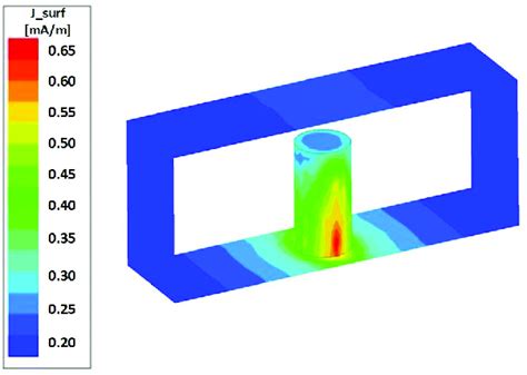 Complex Magnitude Of The Current Density In The Slow Wave Waveguide Download Scientific Diagram