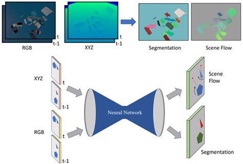 We Present A Neural Network Which Learns To Estimate Object
