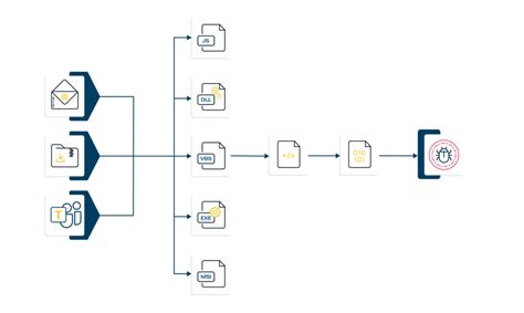 Darkgate From Autoit To Shellcode Execution Vmray