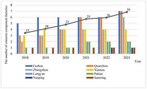 Data Driven Optimization For Low Carbon Prefabricated Components Production Based On Ant Colony
