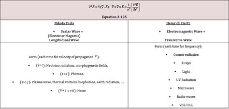Holistic Approach To Longitudinal Scalar Wave Lsw Driven By Quantum Electrodynamic Technique