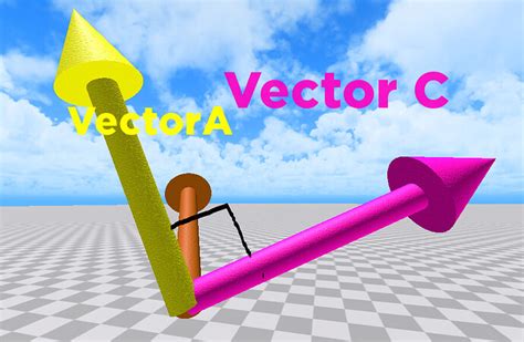 the ultimate guide to vector3 cross and vector3 dot community