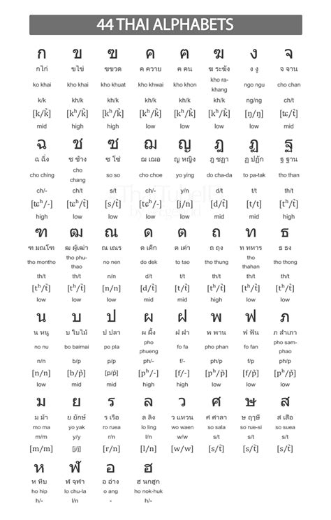 Thai Alphabet For Beginners