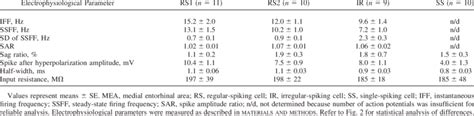 Action Potential Waveform Properties Of Excitatory Cell Types In Deep