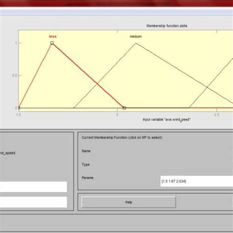 Triangular Membership Download Scientific Diagram