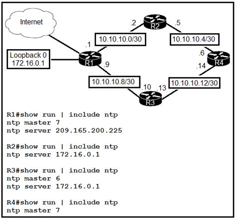 Refer To The Exhibit Which Router Or Router Group Are Ntp Clients