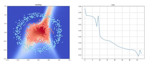 Neural Networks From Scratch When I Was Playing With This Nice Tool