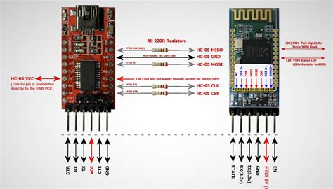 error detecting chip type on csr8630 · issue 65 · lorf csr spi ftdi · github