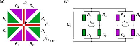 Figure 3 From The Impact Of Surface Discontinuities On Mems Thermal Wind Sensor Accuracy