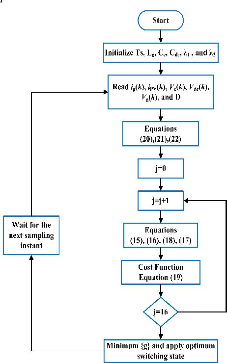 Figure 4 From Leakage Current Mitigation In Transformerless Microinverter For Grid Connected
