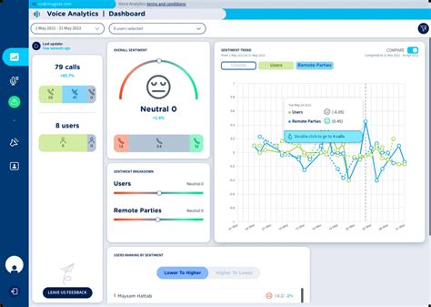 Voice Analytics Analyze Voice Calls Sentiment And Mood Analysis Software Solution Imagicle