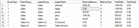C How To Make A SQL Query To Display Two Columns Values To One Column Stack Overflow