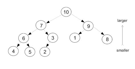Data Structures Related To Machine Learning Algorithms Learning Actors