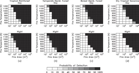 Figure 2 From An Enhanced Contextual Fire Detection Algorithm For Modis