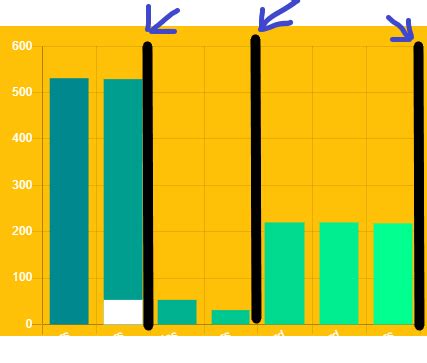 How To Resize Specific Gridline S In Chart Js Stack Overflow