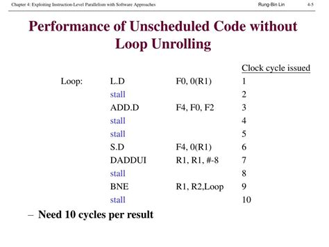 Ppt Chapter 4 Exploiting Instruction Level Parallelism With Software