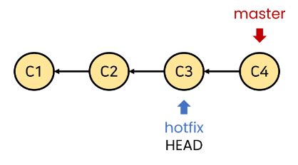 Git Git Branch Merge