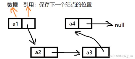 Net并发编程 数据结构不可变性c反应式编程 Csdn博客