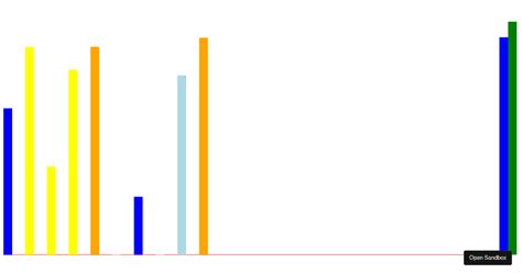 Sort Graph Codesandbox