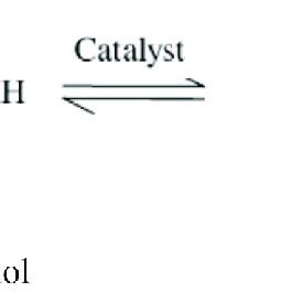 Differential Reactor Design In This Kinetic Study Download Scientific Diagram