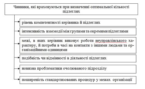 Типи організаційних структур та їх аналіз