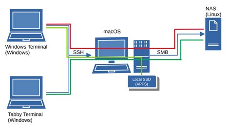 Macos How To Stop Windows Terminal From Displaying Spaces After Characters In NFD Form
