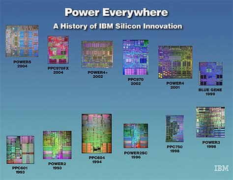 Sysprofile Ibm Powerpc Hardware And Reviews