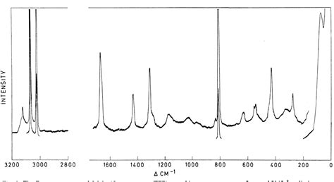 Figure 1 From The Vibrational Spectra And Normal Coordinate Analysis Of 333 Trifluoropropene