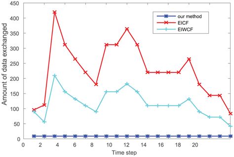 an energy balanced multi sensor scheduling scheme for collaborative