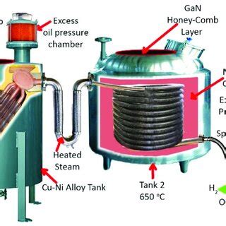 Proposed Steam Generator Design Specifications Download Scientific Diagram