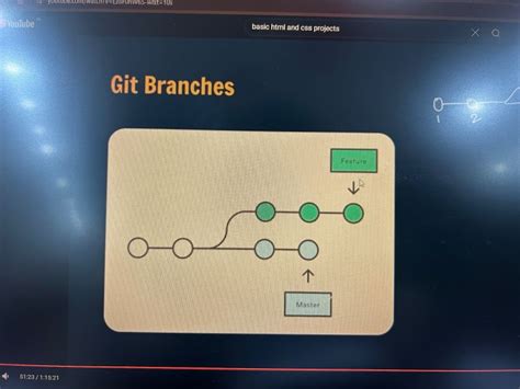 Git Github Versioncontrol Opensource Collaboration