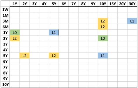 Finq Vae With Financially Quantized Latent Spaces Download