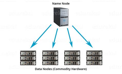 Hadoop Ecosystem Hadoop Tools For Crunching Big Data Edureka