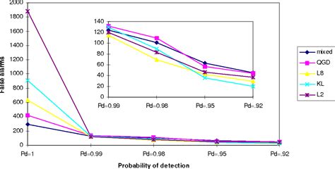 Figure 1 From Target Discrimination In Synthetic Aperture Radar Sar Using Artificial Neural