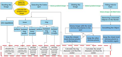 Proposed Detection Method Diagram Download Scientific Diagram