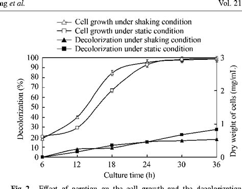 Pseudomonas Otitidis Semantic Scholar