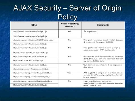 Introduction To Ajax
