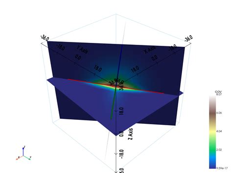Geone Variogram Analysis And Kriging For Data In 3d General — Geone 1216 Documentation