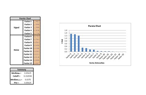 Effective Pareto Chart To Identify Factors