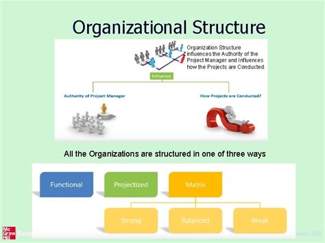 Software Project Management Lecture 4 6 Th Edition