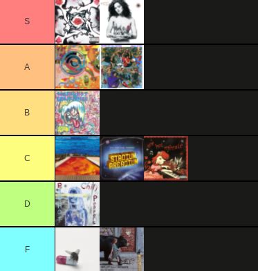 Tier list : RedHotChiliPeppers