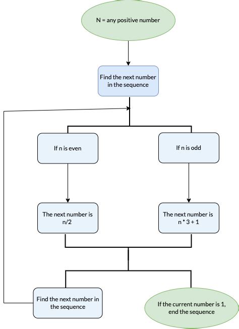 05 While Loops Making With Code