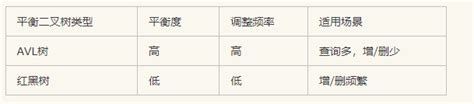 史上最全stl常用容器及其底层存储结构总结stl容器 Csdn博客