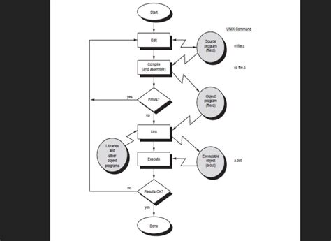 Mahmoud Ibrahim On Linkedin Cprogramming Embeddedsystems Embeddedsoftware Embeddedc