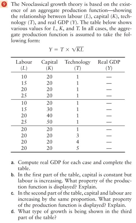 Solved 9 The Neoclassical Growth Theory Is Based On The