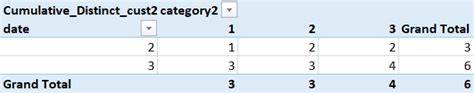 Excel DAX Running Count Distinct Within Selection Stack Overflow