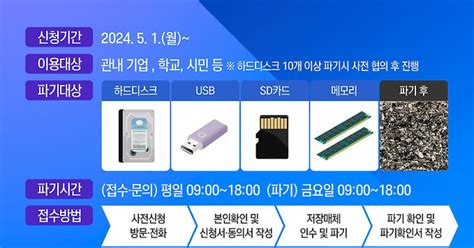광주 광산구 디지털 저장매체 안전 파기 서비스 도입