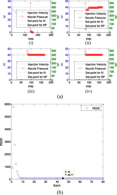 figure 3 from iterative learning control for multiphase batch processes with asynchronous
