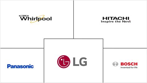 오만 가전제품 시장 규모 점유율 및 산업 동향 분석 오만 가전제품 시장 규모 점유율 및 산업 동향 분석