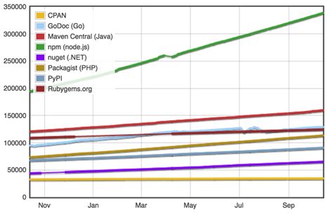 Reasons You Should Be Using TypeScript
